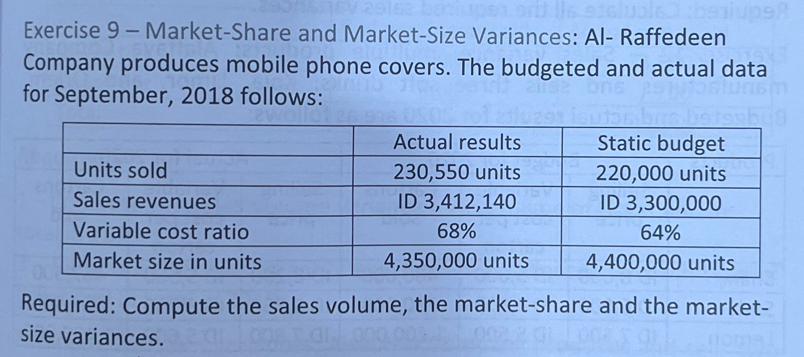 Solved Exercise 9 - ﻿Market-Share and Market-Size Variances: | Chegg.com