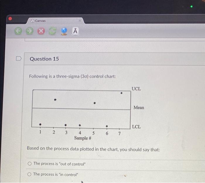Solved Following is a three-sigma (3σ) control chart: Based | Chegg.com