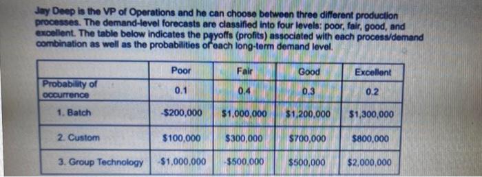 [Solved]: Jay Deep is the VP of Operations and he can choos