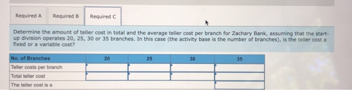 Solved Problem 11-23A (Algo) Context-sensitive nature of | Chegg.com