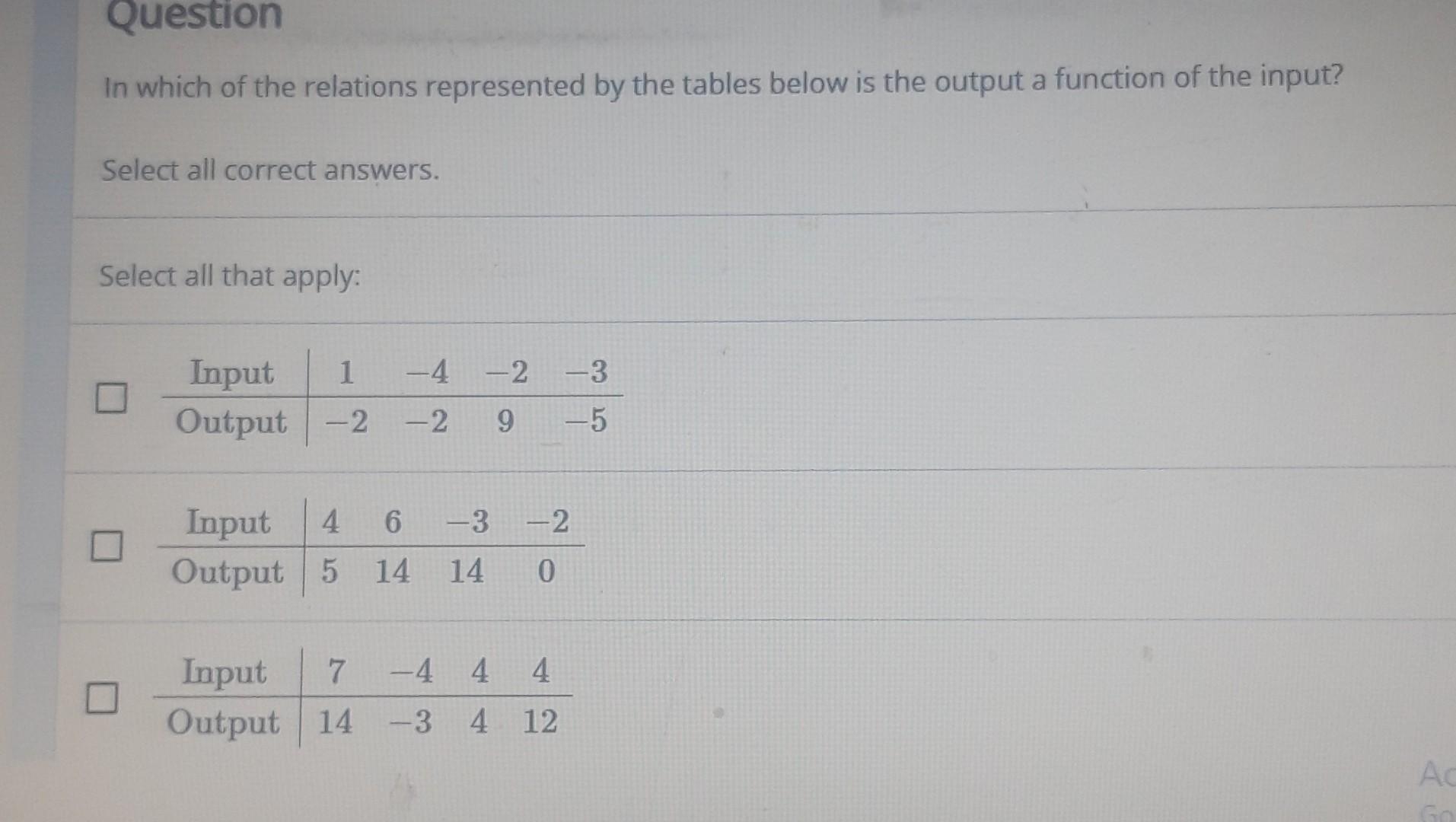 Solved In which of the relations represented by the tables | Chegg.com