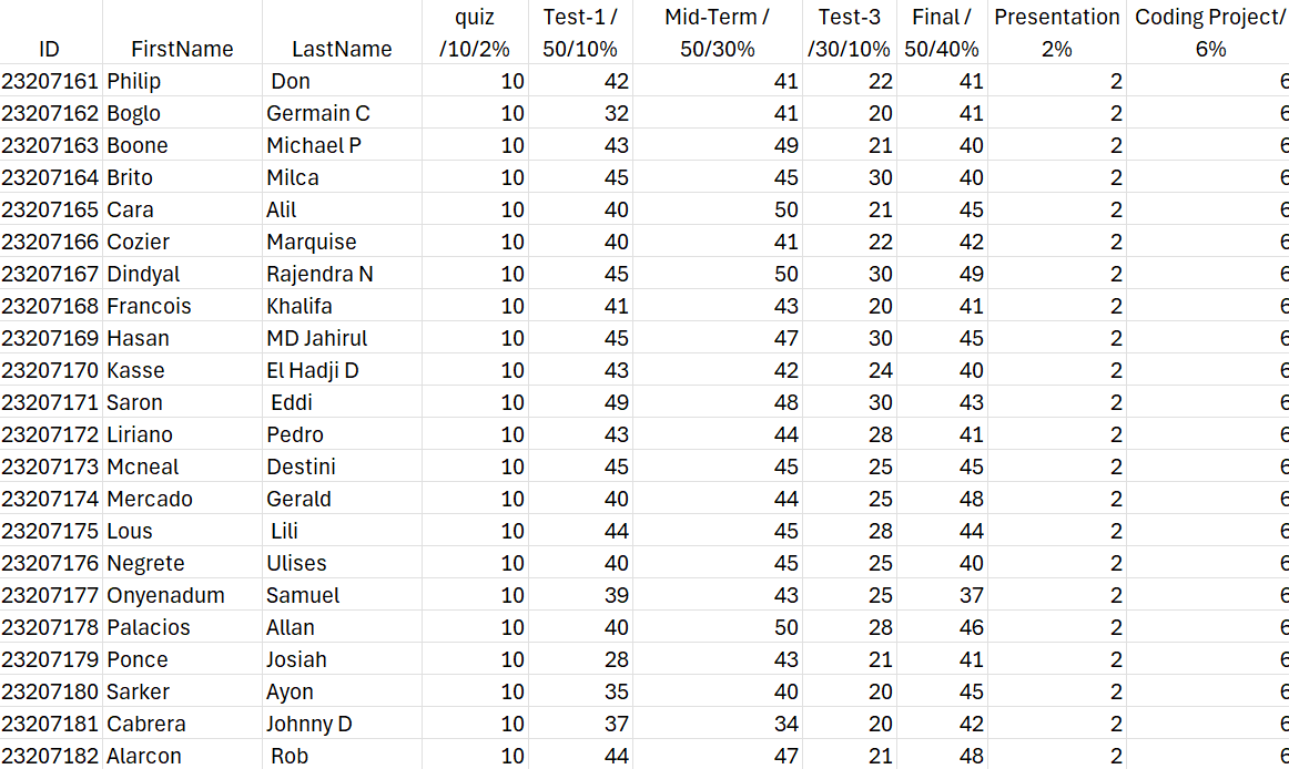 Solved Write a Java Function to get the class average using | Chegg.com