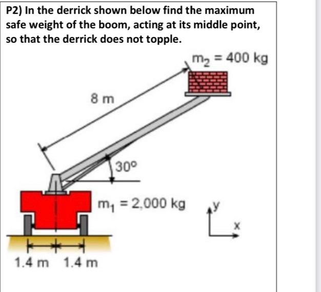 Solved P2) In the derrick shown below find the maximum safe | Chegg.com