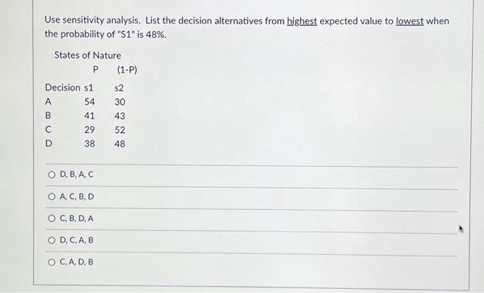 Solved Use sensitivity analysis. List the decision | Chegg.com