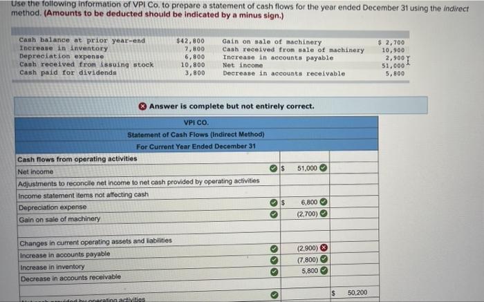Solved Use the following information of VPI Co. to prepare a | Chegg.com