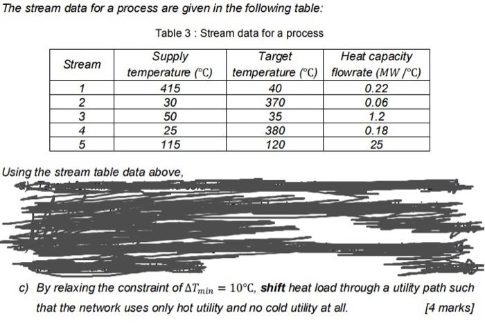 Solved The stream data for a process are given in the | Chegg.com