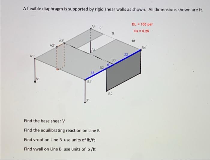 Solved A flexible diaphragm is supported by rigid shear | Chegg.com