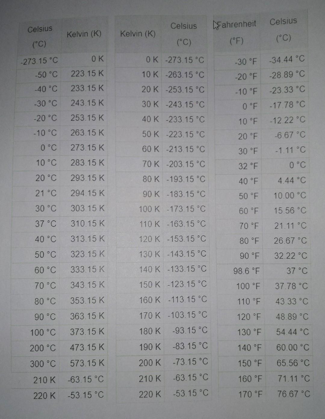 Solved Can you convert these in LabVIEW, I wanna know if I'm | Chegg.com