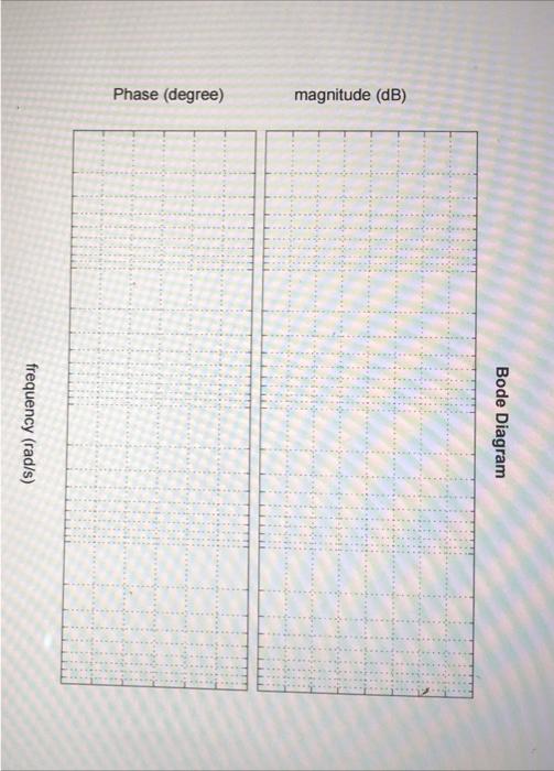Solved Exercise 8.2 Given G(s), plot the asymptotic | Chegg.com