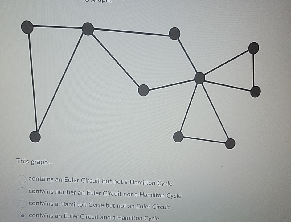 Solved This graph...contains an Euler Circuit but not a | Chegg.com