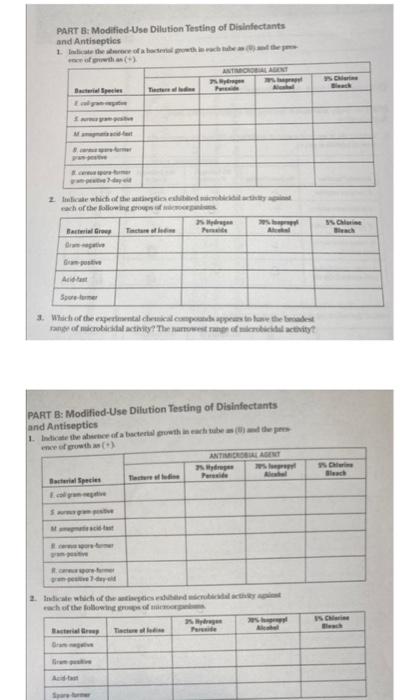 PART B: Modified-Use Dilution Testing of | Chegg.com