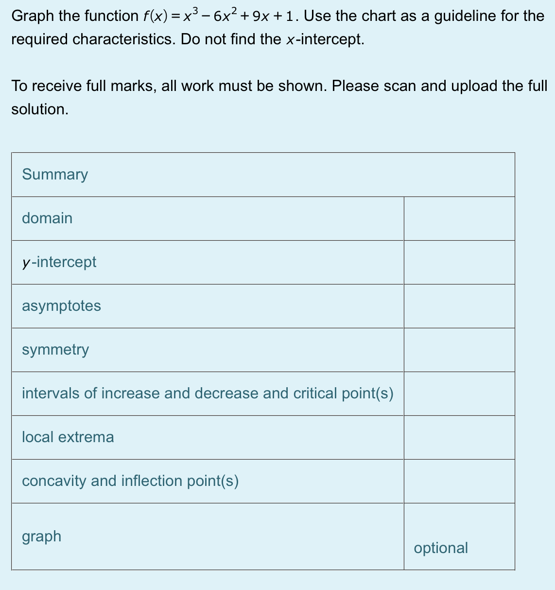 Solved Graph the function f(x)=x3-6x2+9x+1. ﻿Use the chart | Chegg.com