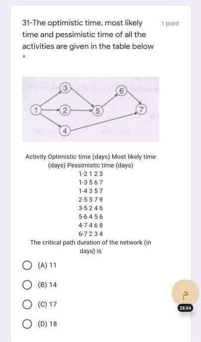 Solved 1 point 31-The optimistic time, most likely time and | Chegg.com