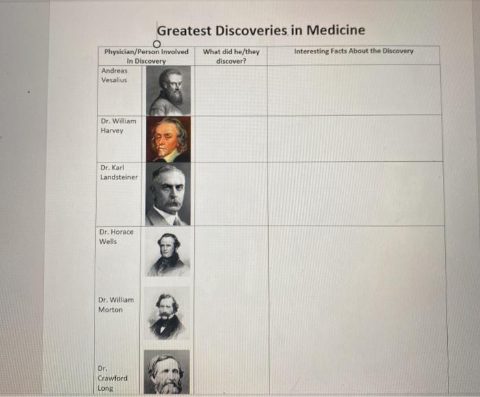 Solved Greatest Discoveries in Medicine Physician/Person | Chegg.com