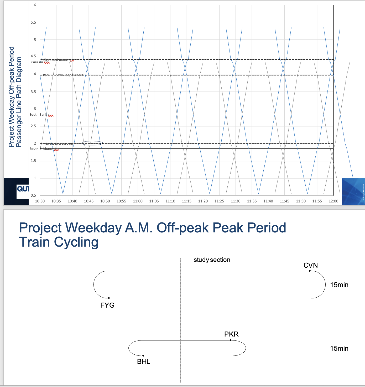 Solved Characterise changes to rail transit operation on the | Chegg.com