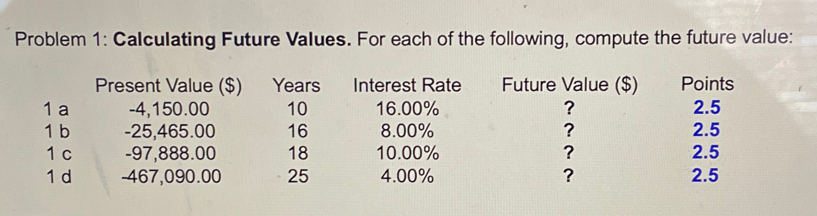 Solved Problem 1: Calculating Future Values. For each of the | Chegg.com