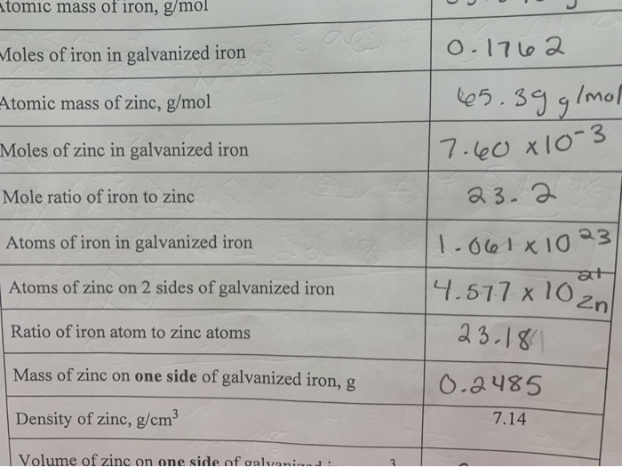 Solved how can i find the thickness of zinc coating in terms | Chegg.com