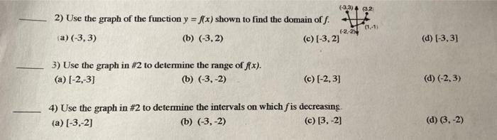 Solved 2) Use the graph of the function y=f(x) shown to find | Chegg.com