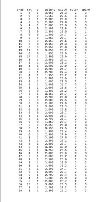 Let’s revert to the crabs data file from class and we | Chegg.com