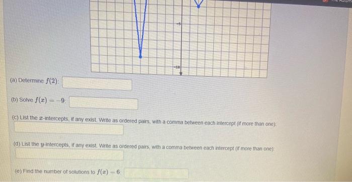 Solved (4 points) Given the graph of y=f(x) below, answer | Chegg.com