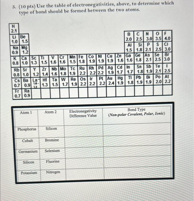 Solved 5. (10 pts) Use the table of electronegativities, | Chegg.com