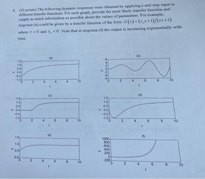 Solved 6. (20 points) The following dynamic responses were | Chegg.com