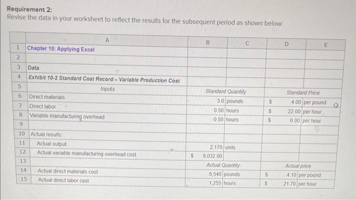 Solved Requirement 2: Revise the data in your worksheet to | Chegg.com