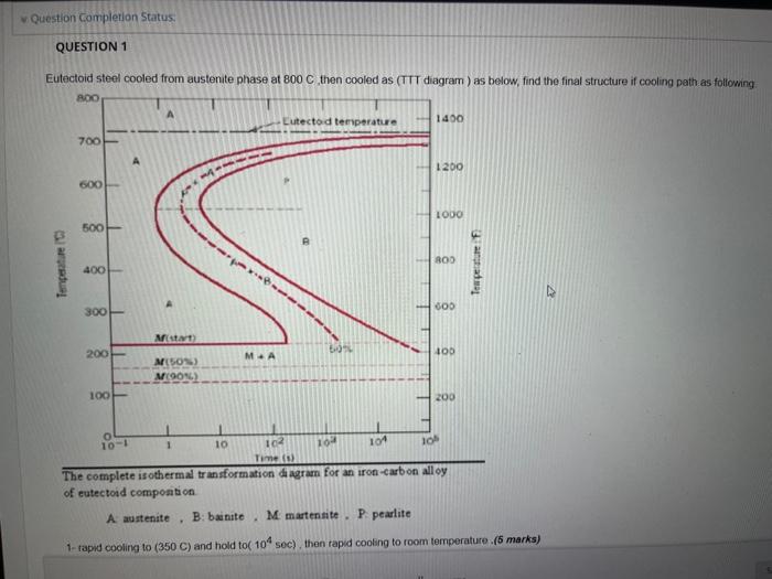 Solved Based on TTT diagram how Martensite structure can | Chegg.com