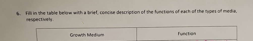 Solved Fill in the table below with a brief, concise | Chegg.com