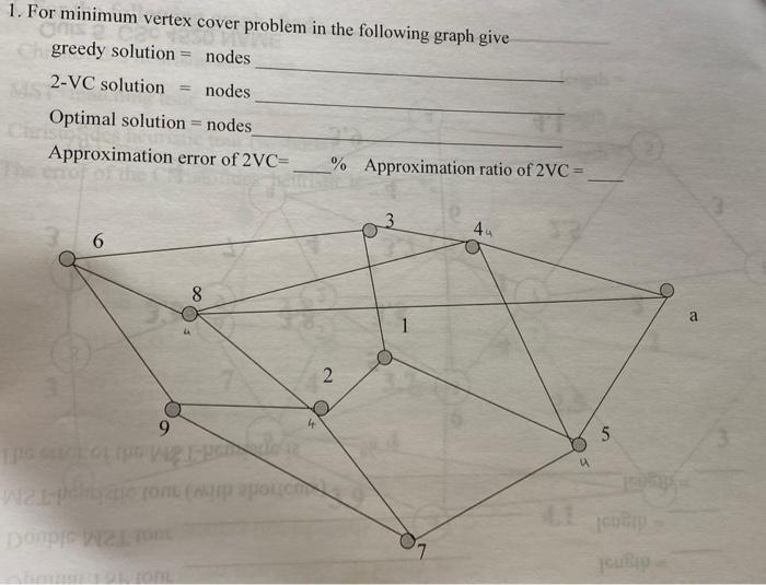Solved 1. For minimum vertex cover problem in the following | Chegg.com