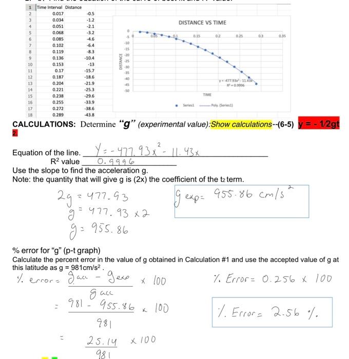 Solved Use your closest value of g to calculate a value of | Chegg.com