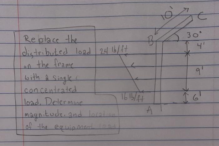 Solved bo 30° Replace the distributed load 24 lb/ft on the | Chegg.com