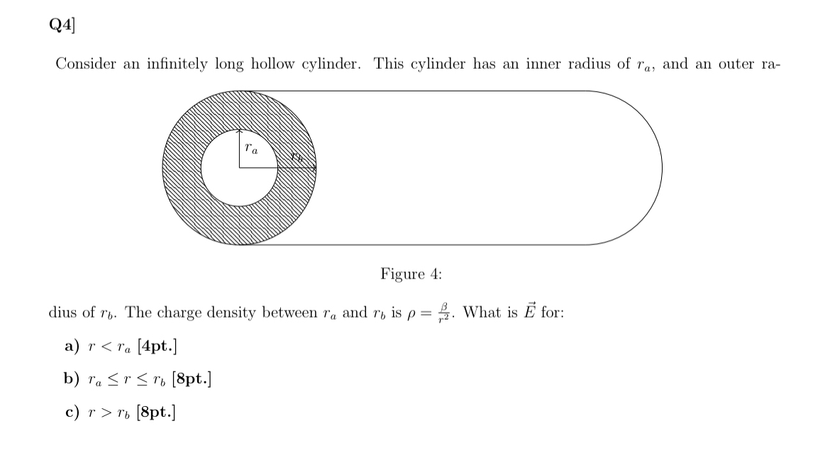 Solved Q4]Consider an infinitely long hollow cylinder. This | Chegg.com