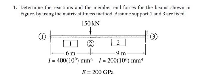 Solved 1. Determine the reactions and the member end forces | Chegg.com