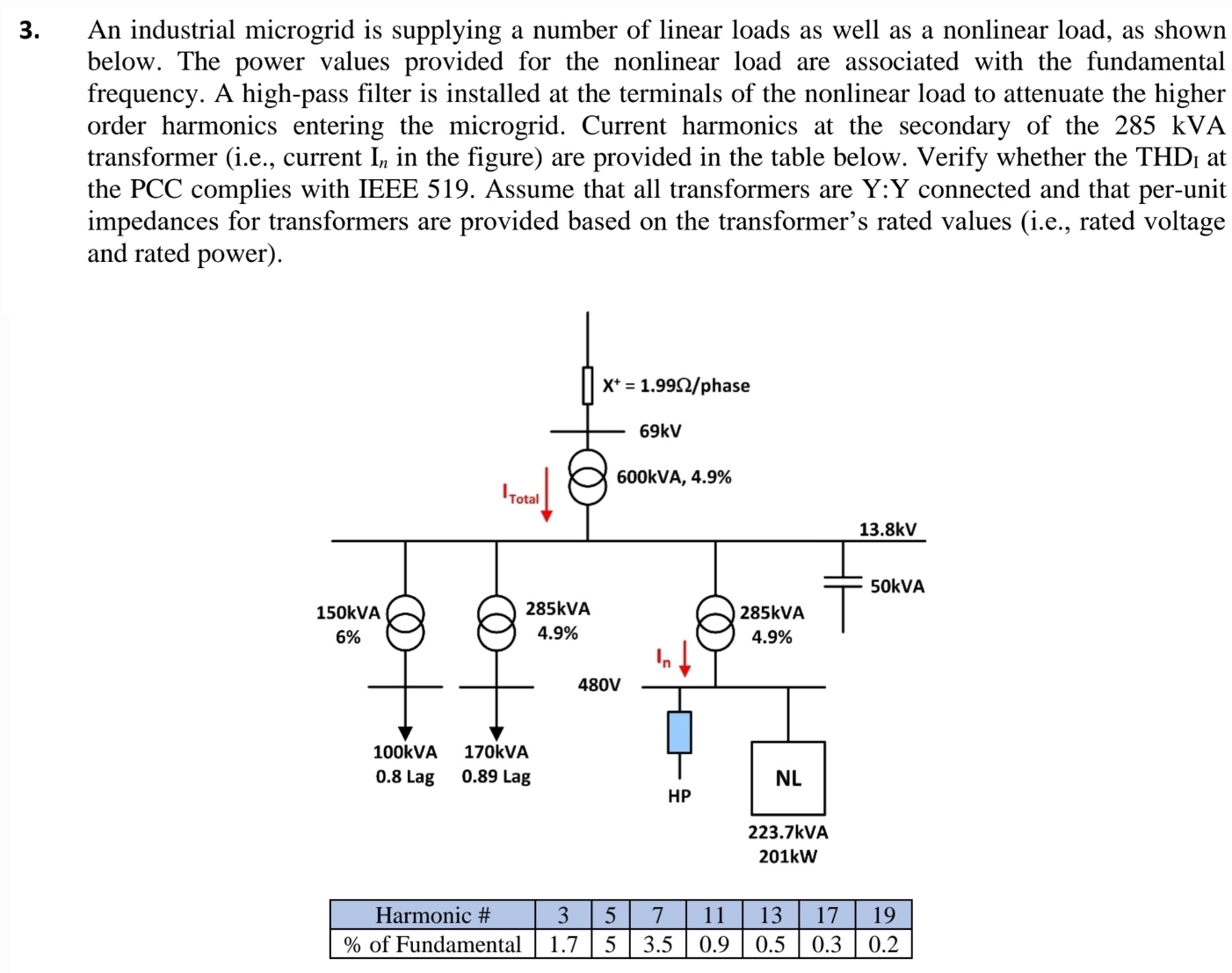 Solved An industrial microgrid is supplying a number of | Chegg.com