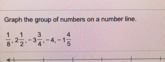 Solved Graph the group of numbers on a number line. | Chegg.com