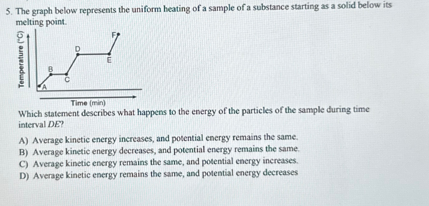 Solved The graph below represents the uniform heating of a | Chegg.com