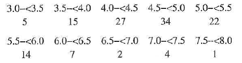 Solved The accompanying summary data on CeO2 particle sizes | Chegg.com