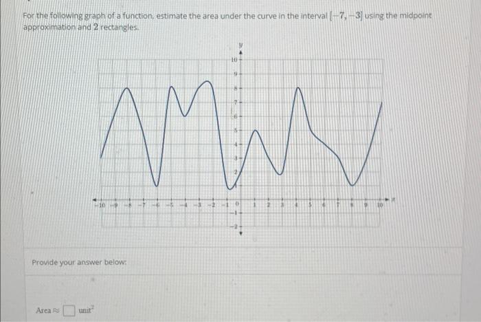 For the following graph of a function, estimate the | Chegg.com