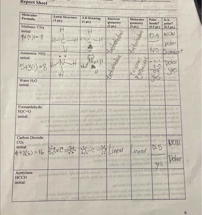 Solved Report Sheet 6 Class 1. Couplete the following table | Chegg.com