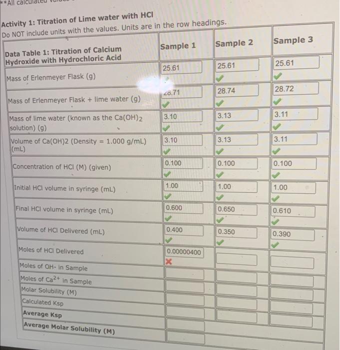 Compare the molar solubility from Activity 1 and 2. | Chegg.com