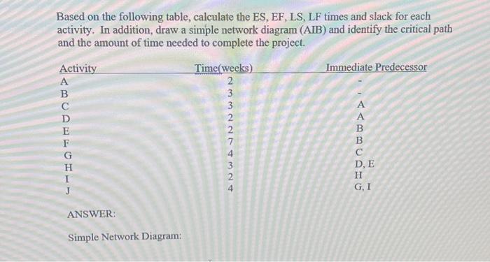 Solved Based On The Following Table Calculate The Es Ef