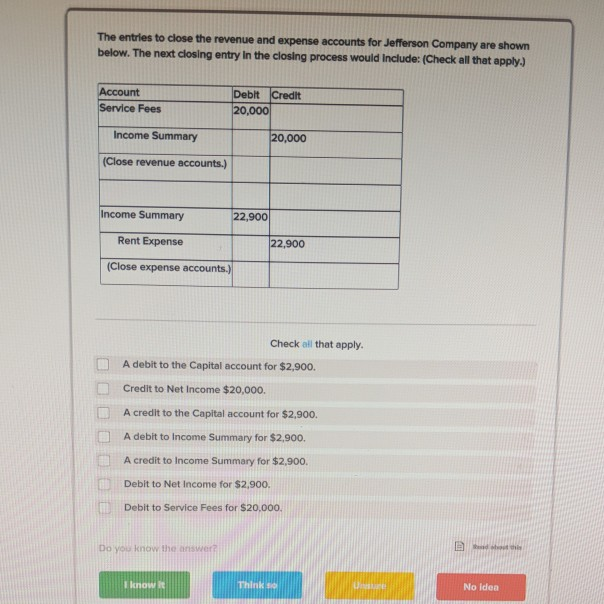 Solved The entries to close the revenue and expense accounts | Chegg.com