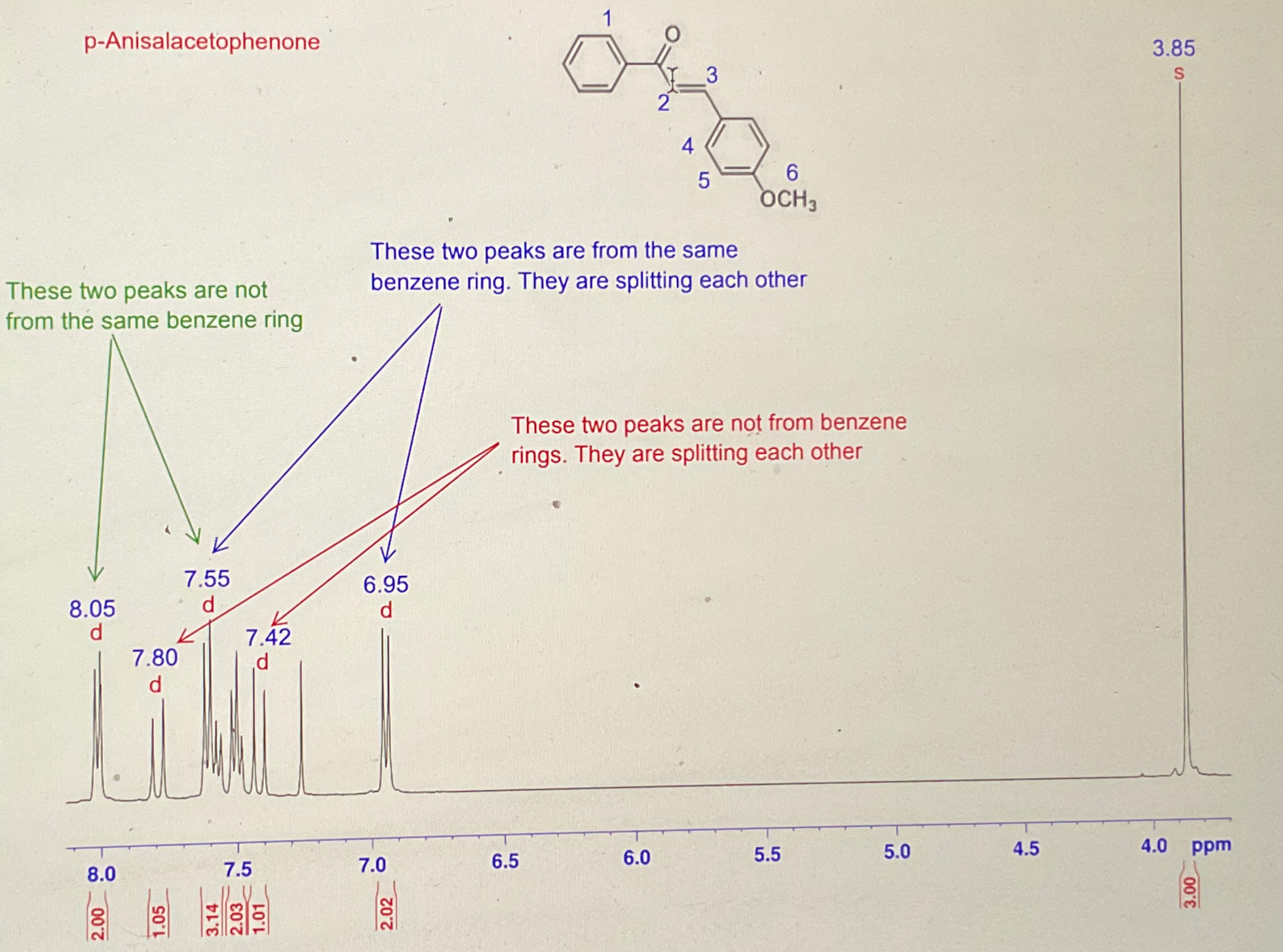 Solved p-AnisalacetophenoneAssign the 1H NMR of the | Chegg.com