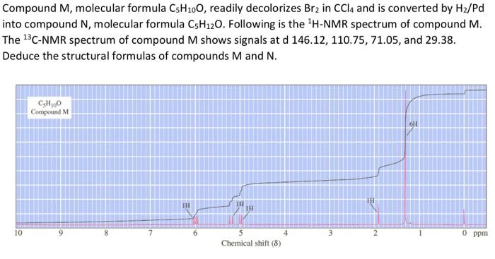 Solved Deduce the structure of a compound with molecular | Chegg.com