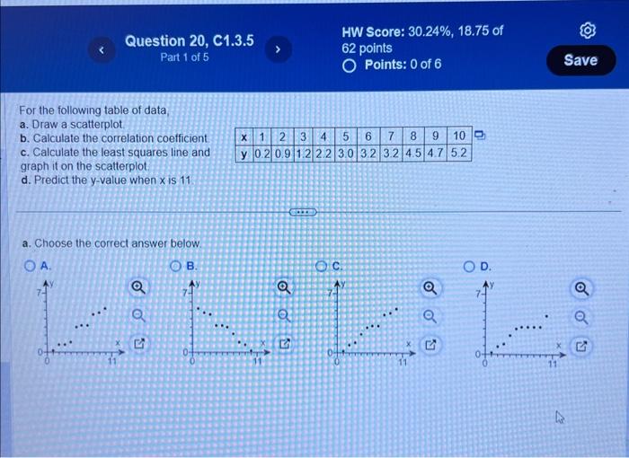 Solved For the following table of data, a. Draw a | Chegg.com