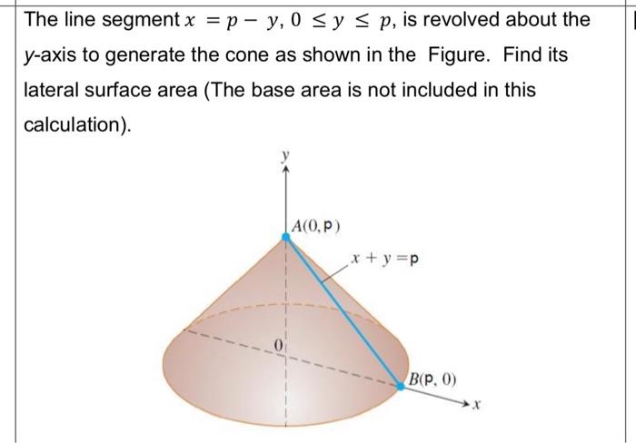 Solved The line segment x = p – y, 0 sy s p, is revolved | Chegg.com