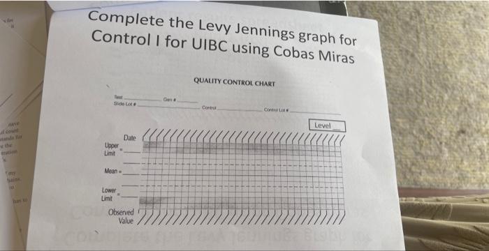 Solved Complete the Levy Jennings graph for Control II for | Chegg.com