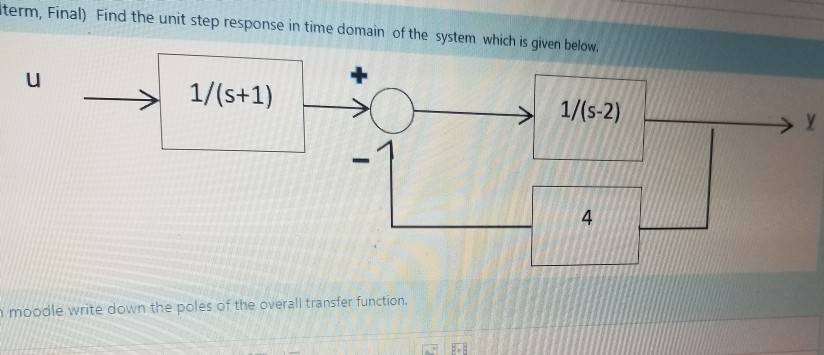 Solved term, Final) Find the unit step response in time | Chegg.com