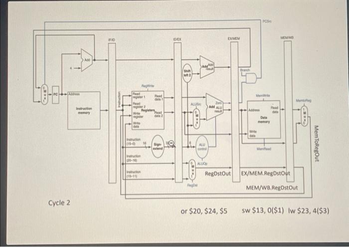 You are given snapshots of the MIPS pipeline from two | Chegg.com